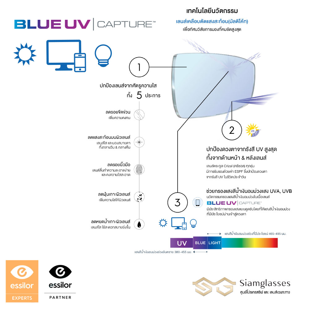 Essilor Blue UV Capture - ร้านแว่นตา Siamglasses บางแค by นักทัศนมาตร