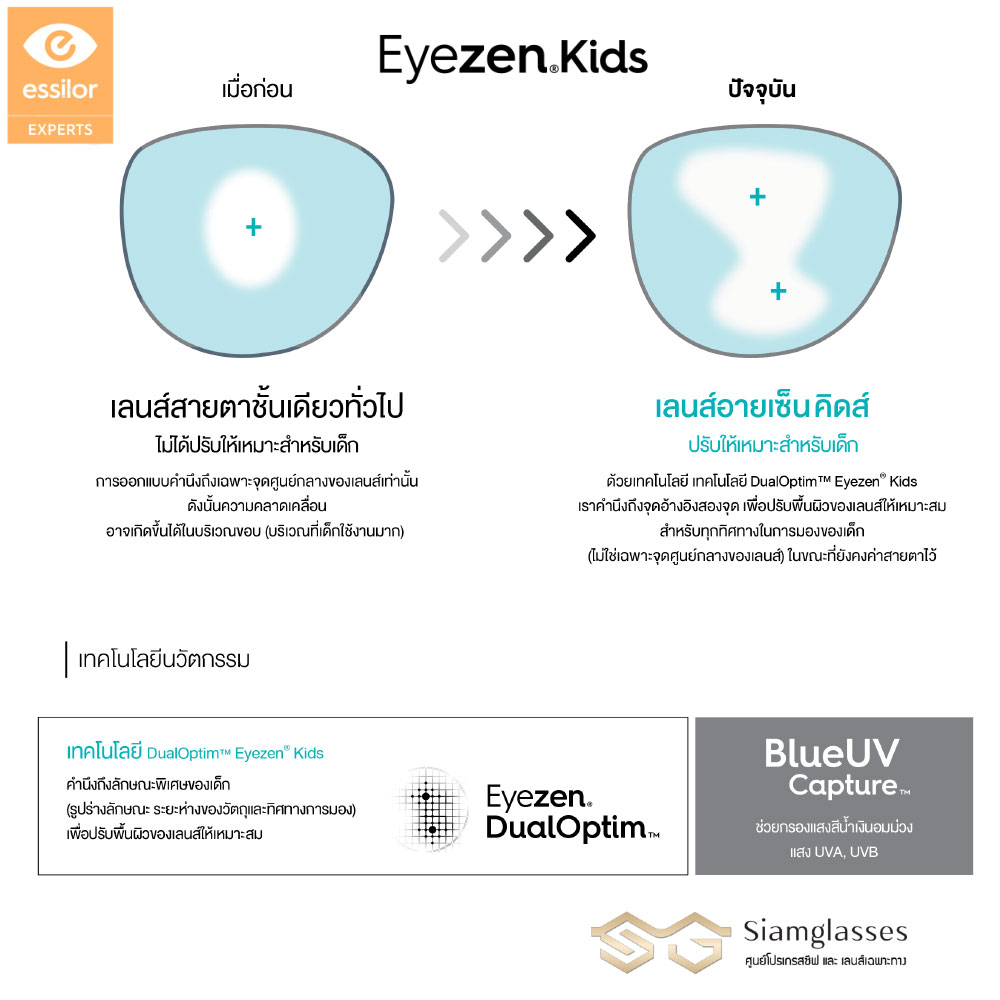 Essilor Eyezen Kids - ร้านแว่นตา Siamglasses บางแค by นักทัศนมาตร