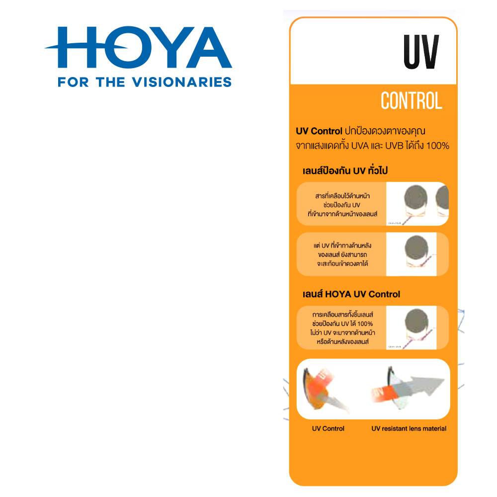 Hoya Full Control - ร้านแว่นตา Siamglasses บางแค by นักทัศนมาตร