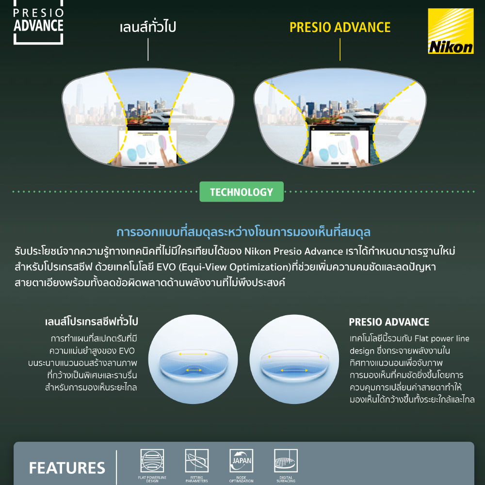 Progressive Presio Advance - ร้านแว่นตา Siamglasses บางแค by นักทัศนมาตร