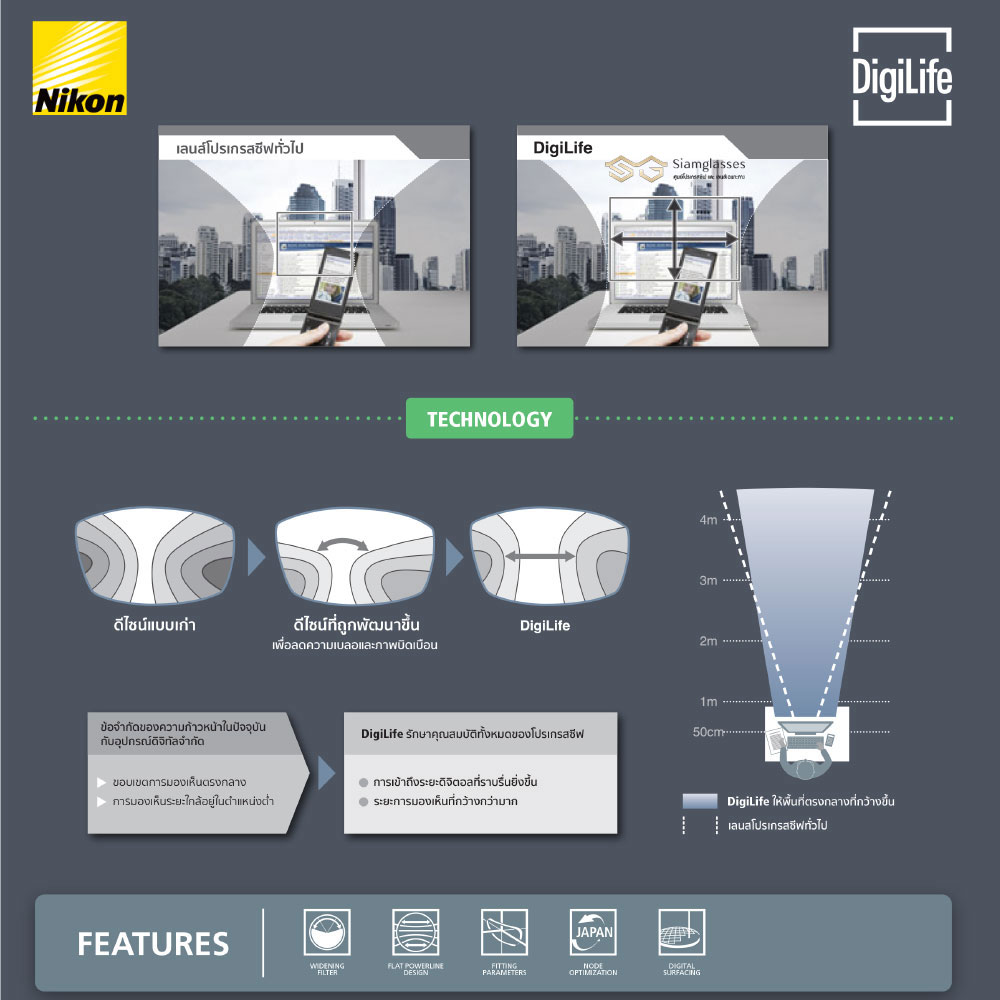 Progressive Digilife - ร้านแว่นตา Siamglasses บางแค by นักทัศนมาตร