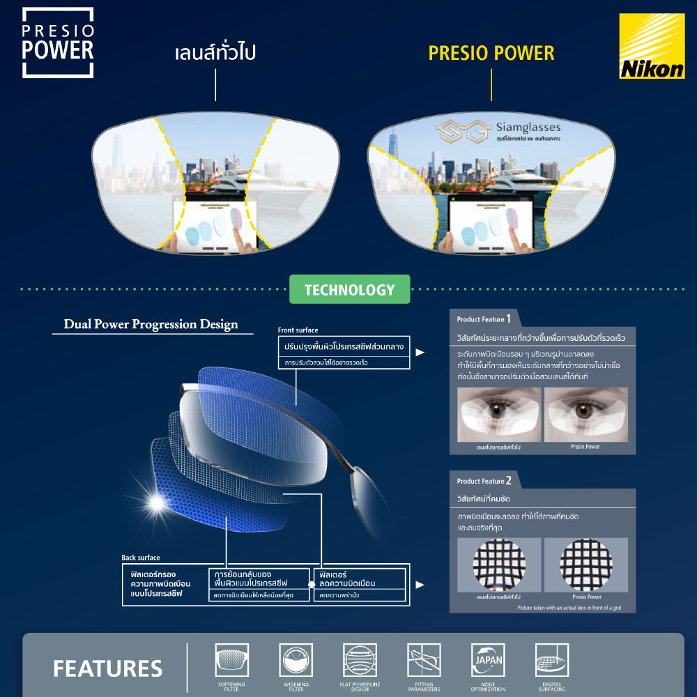 Progressive Presio Power - ร้านแว่นตา Siamglasses บางแค by นักทัศนมาตร