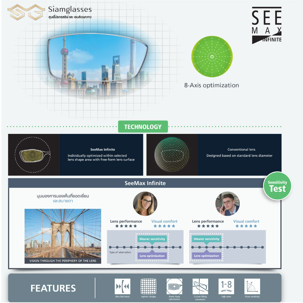 Nikon See Max Infinite - ร้านแว่นตา Siamglasses บางแค by นักทัศนมาตร